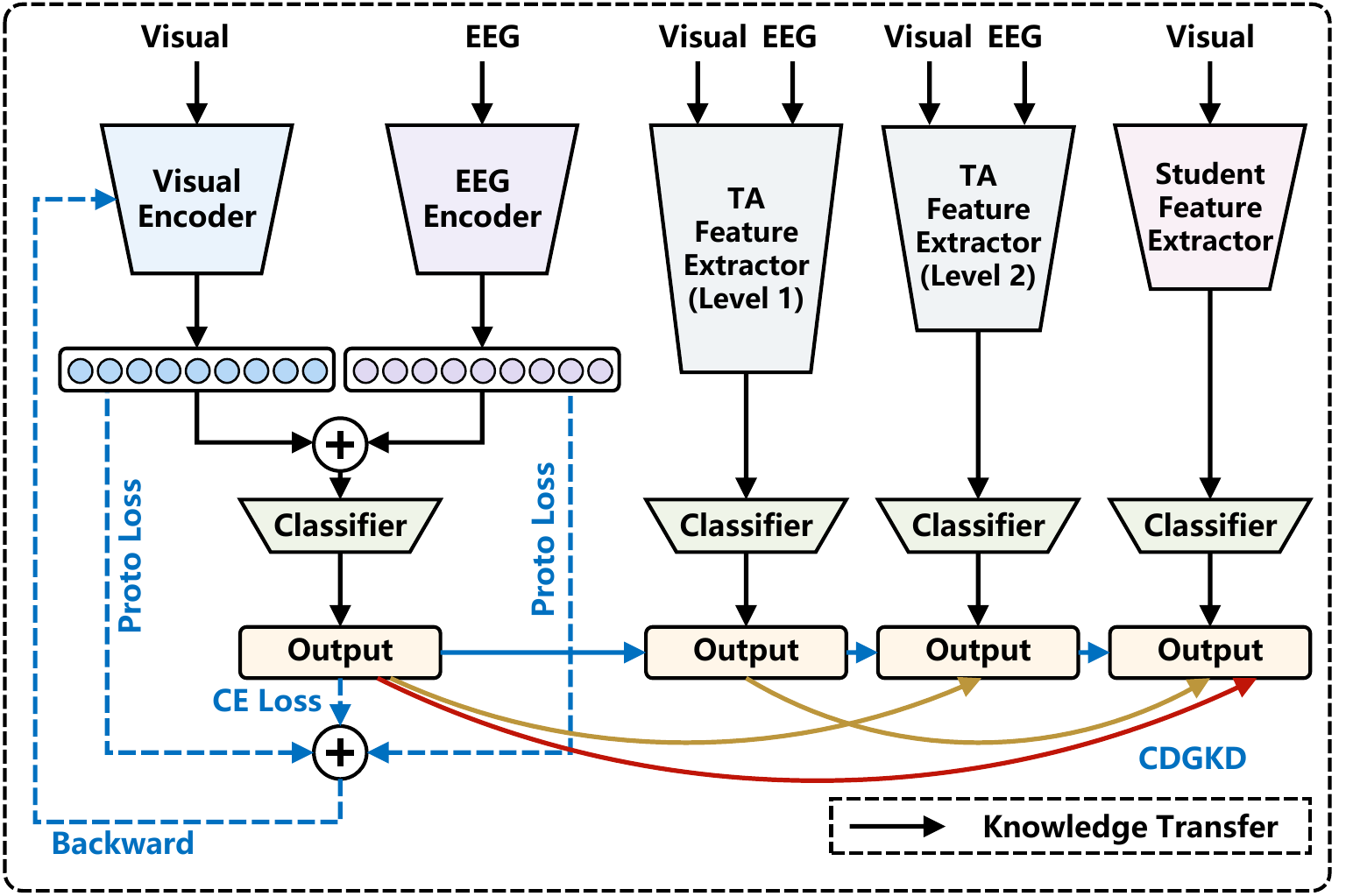 A Cross-Modal Densely Guided Knowledge Distillation for Emotion Recognition